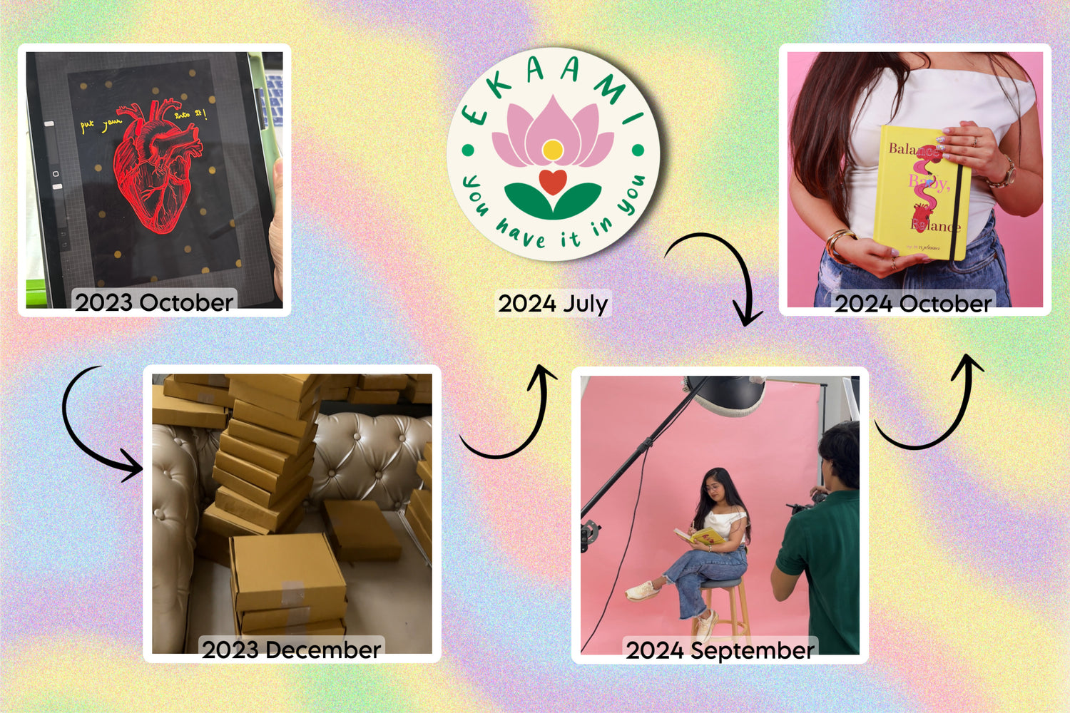 Our Journey – ekaami